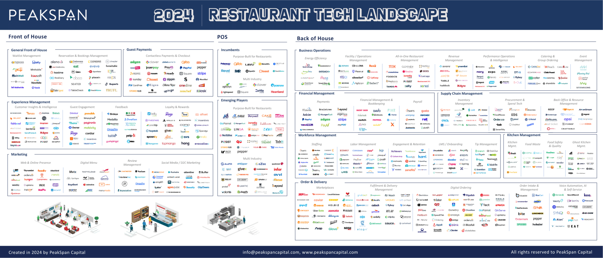 Sitewise Analytics tops PeakSpan Capital's 2024 Restaurant Tech ...